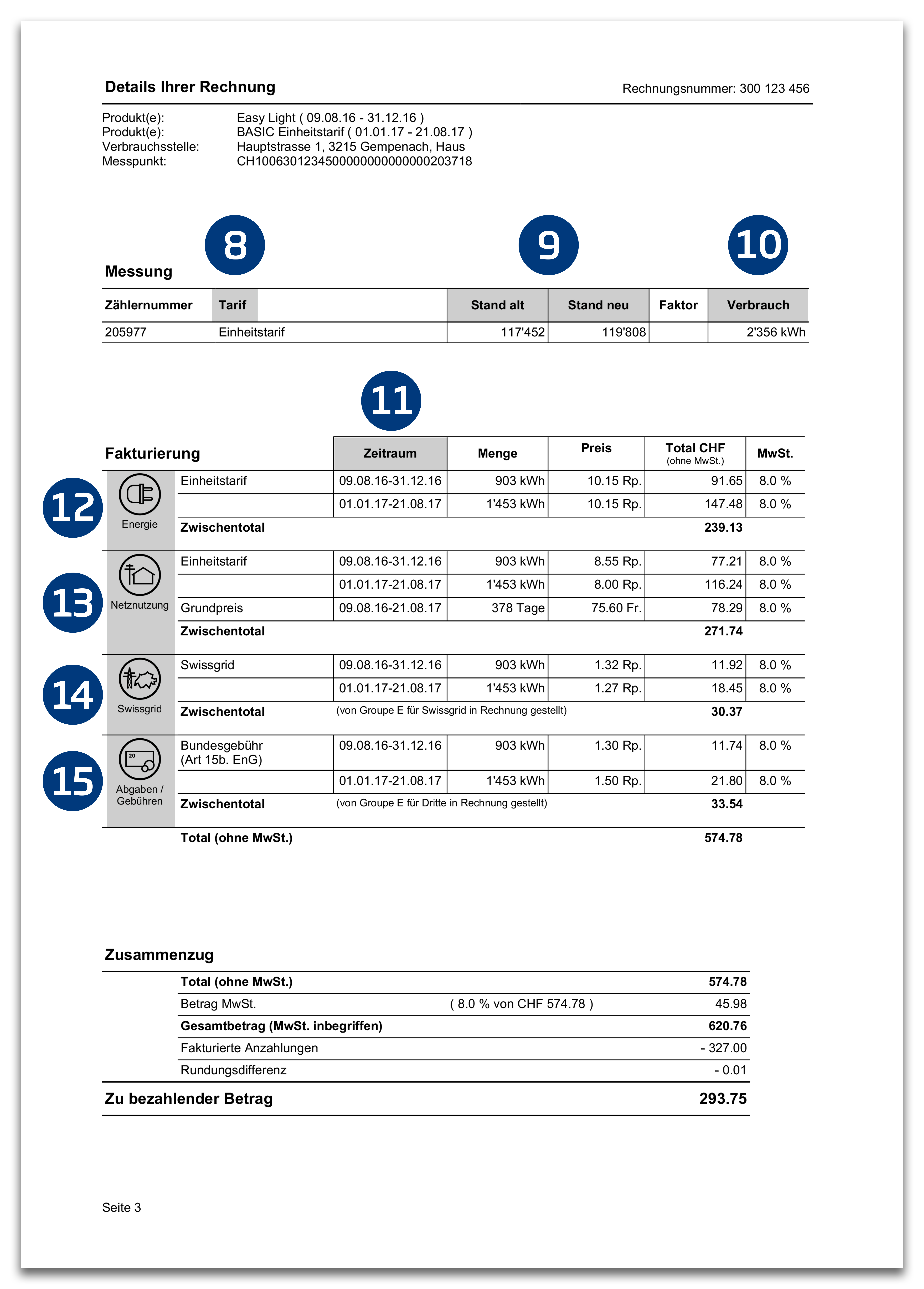 Meine Stromrechnung | Groupe E